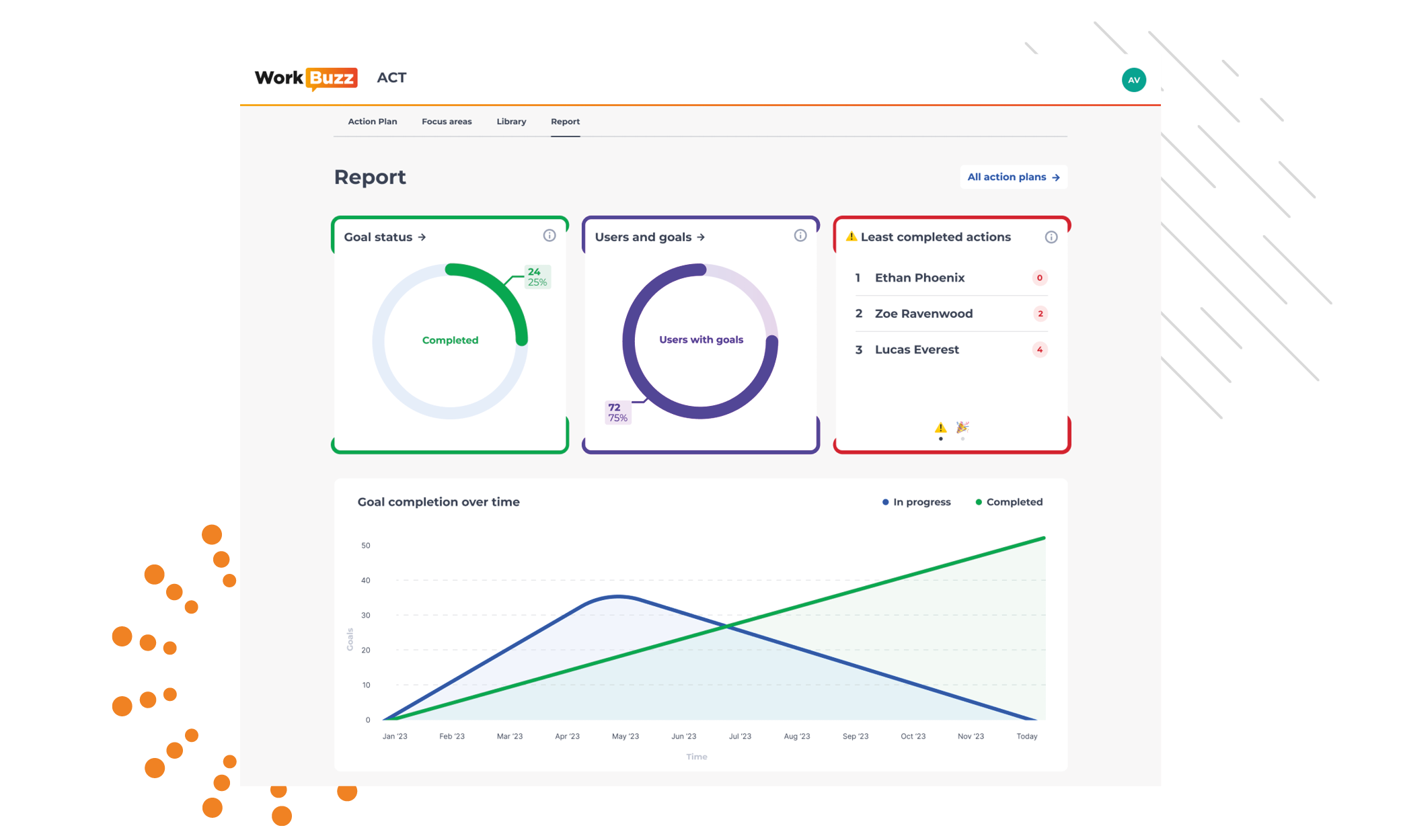 Employee Engagement Action Planning Tool