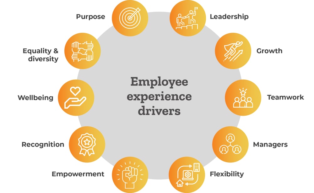Employee engagement – A quick guide