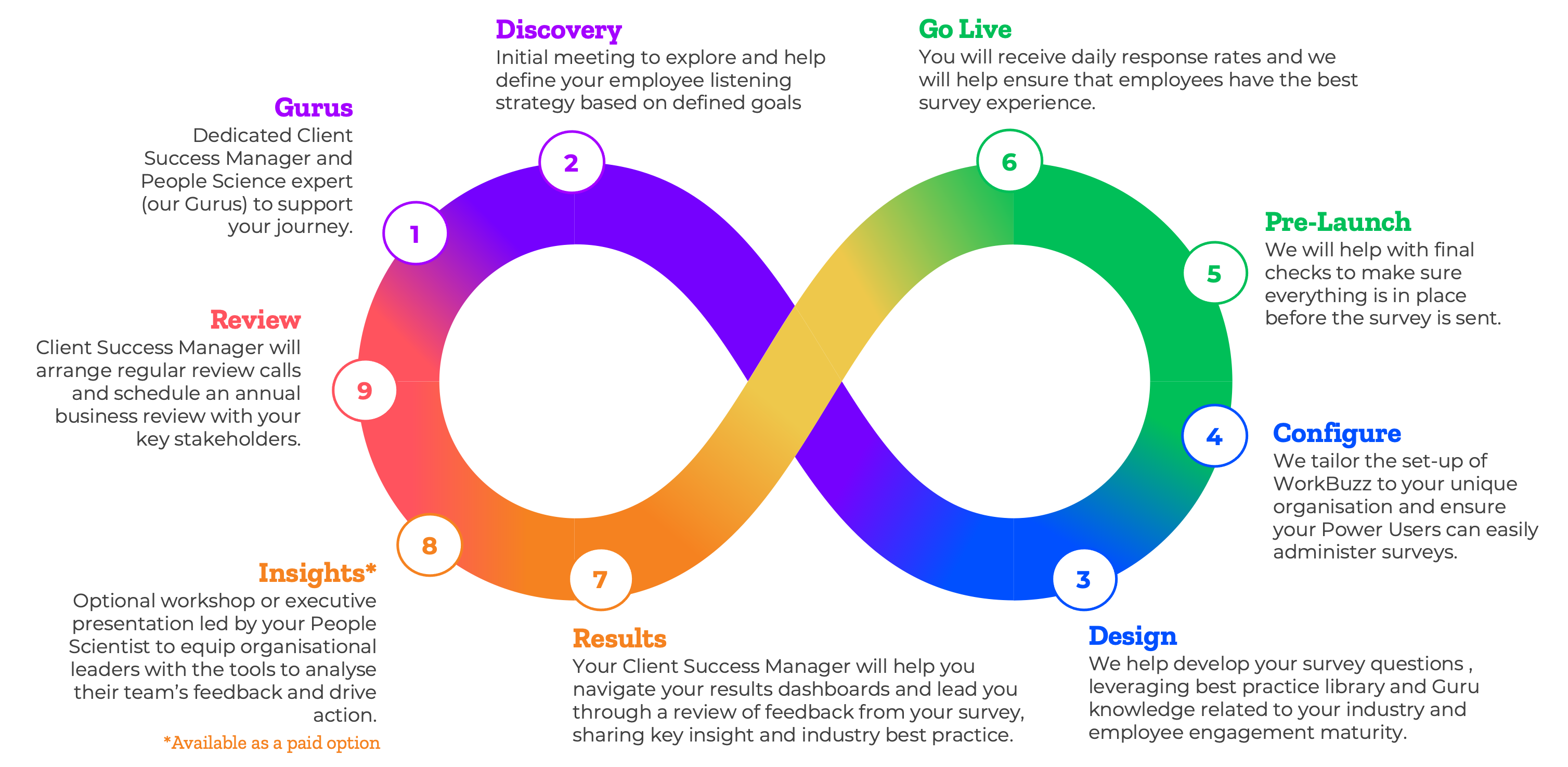 Client Success & Support
