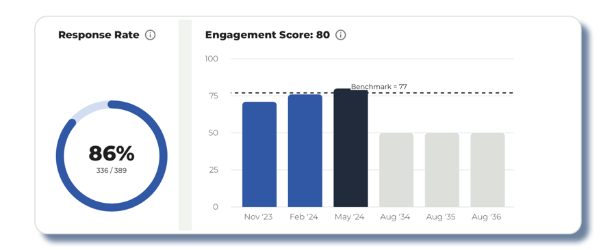 Our Employee Survey & Listening Platform | WorkBuzz