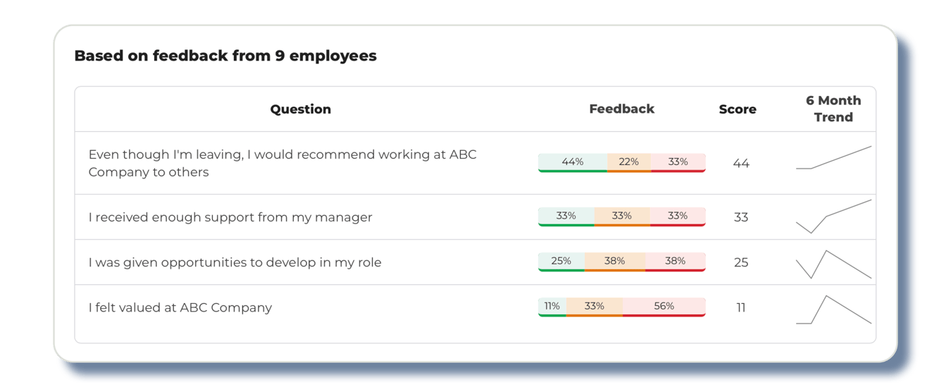 Our Employee Survey & Listening Platform | WorkBuzz