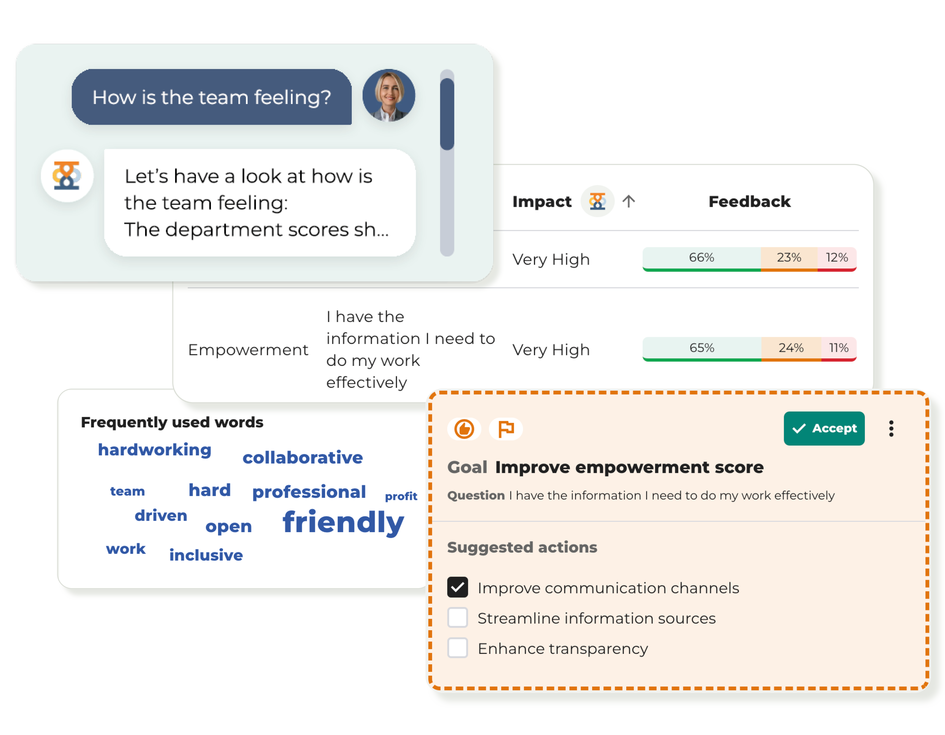 The Goal Isn’t Feedback. It’s Change.
